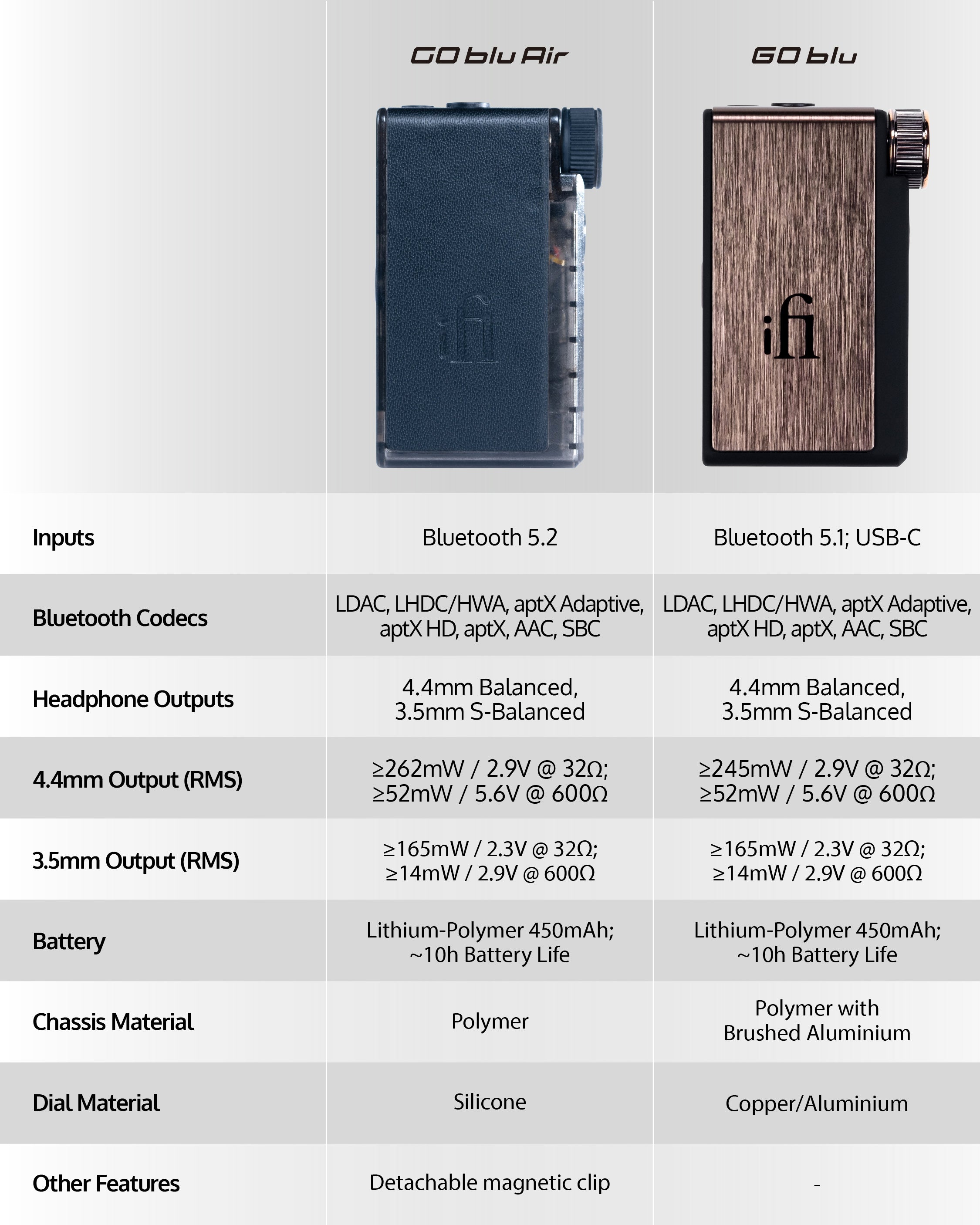 iFi Go blu Air - Bluetooth DAC – iFi audio